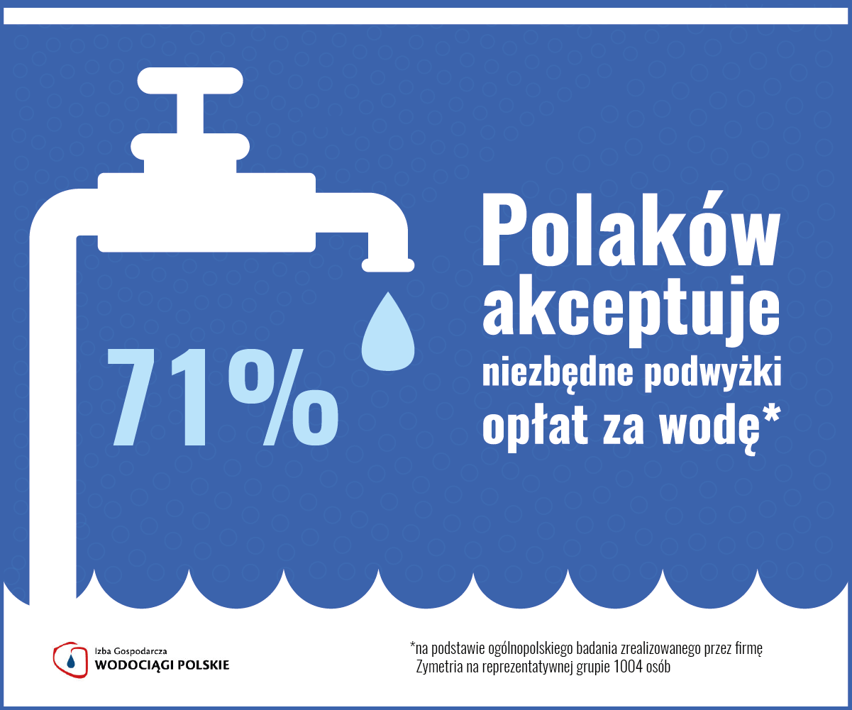 Związek Miast Polskich